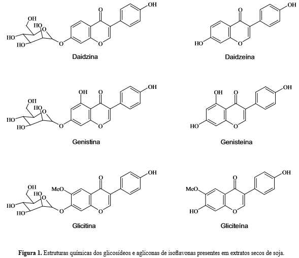 CROMATOGRAFIA EM CAMADA DELGADA: Determinação de daidzeína, genisteína ...