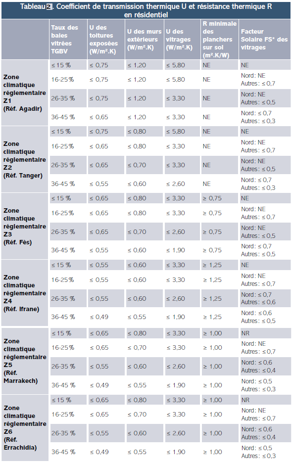 RTCM: PROCEDURE D'APPLICATION PAR UN THERMICIEN. - FREENGY