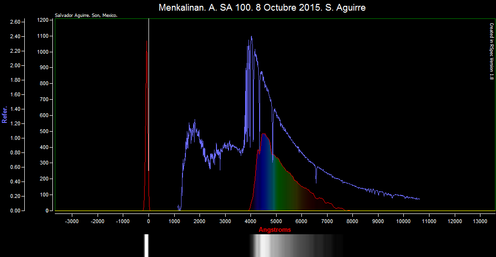 Astronomia Amateur Avanzada de Salvador Aguirre, desde Mexico ...