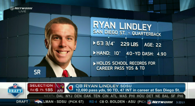 San Diego Football Network: 2012 NFL Draft: The Final Rounds
