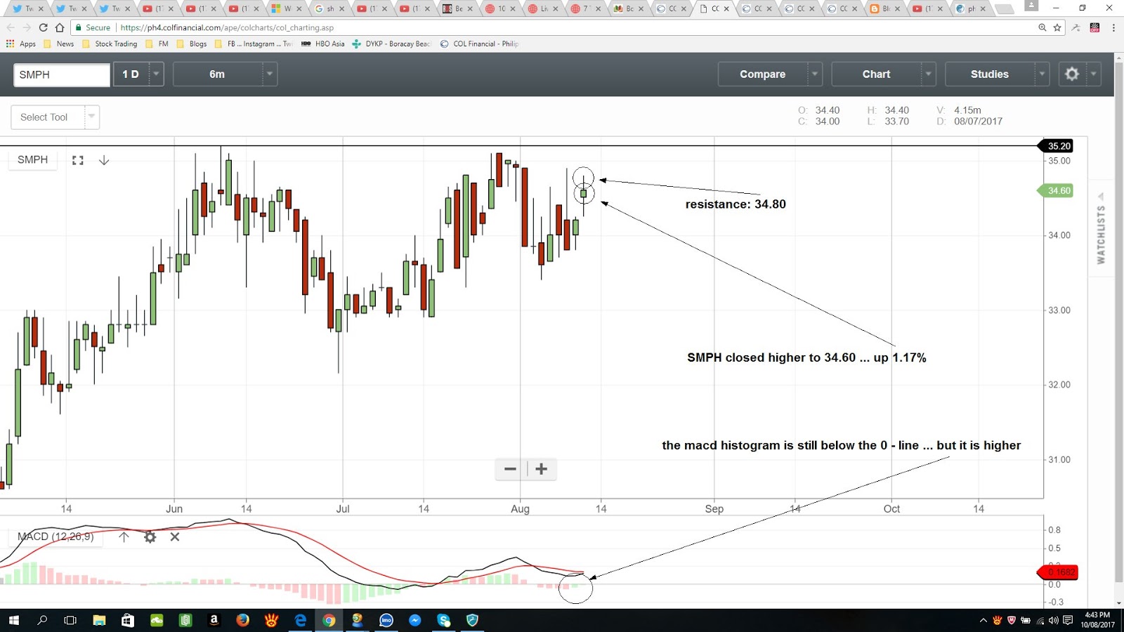 a filipino trend follower's blog: chart monitor: SMPH/SM PRIME HOLDINGS ...