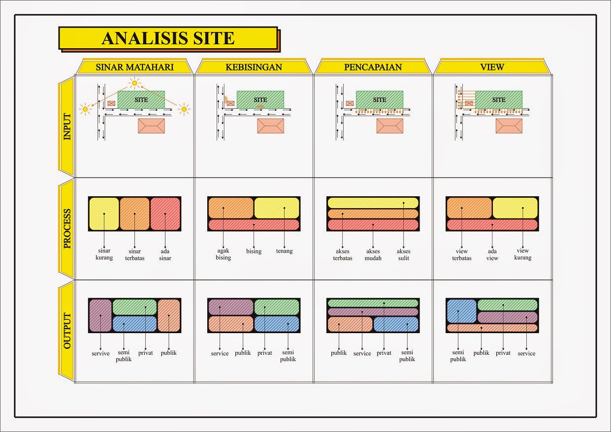 archiSKETCHture: MIND MAP STUDIO PERANCANGAN ARSITEKTUR (SPA)