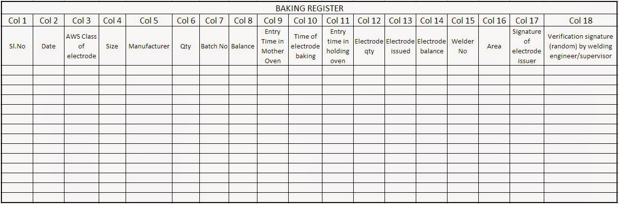 Storage and Handling of Electrodes [Part 3]