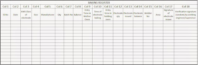 Storage and Handling of Electrodes [Part 3]