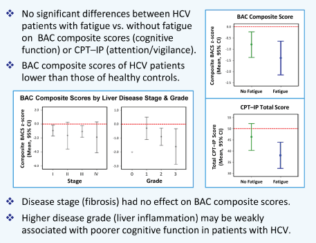 Poster - "Fatigue, Cognitive Function, and Sleep Quality in Patients ...