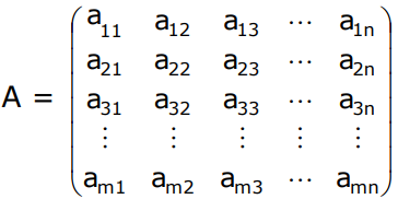 Matrizes - Reforço de Matemática