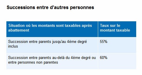 Living the life in Saint-Aignan: French inheritance taxes overview
