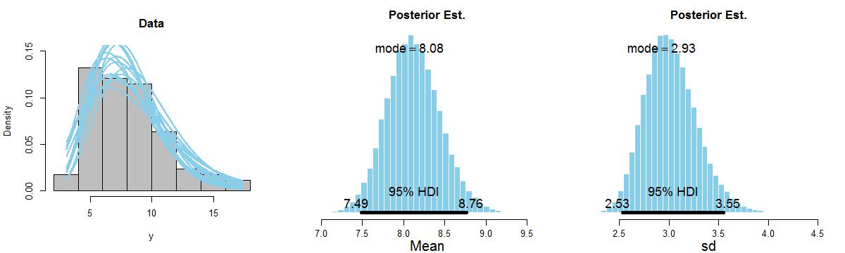 Doing Bayesian Data Analysis: August 2012 Doing Bayesian Data Analysis: August 2012