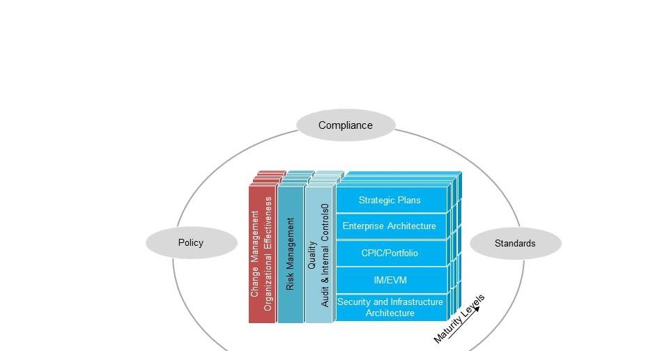 EA Essentials: Sample Enterprise Governance Organization model & PMO ...
