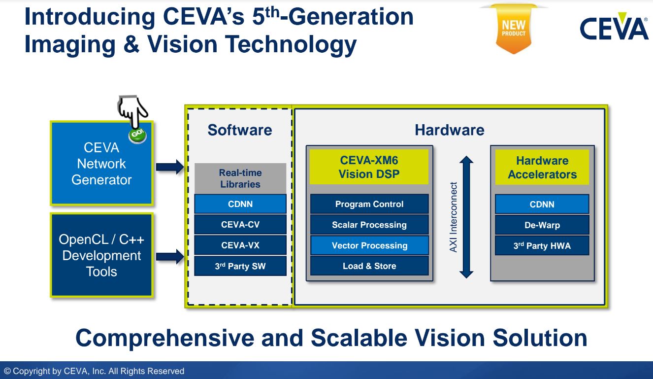 Image Sensors World: CEVA Presents its XM6 Embedded Vision Platform