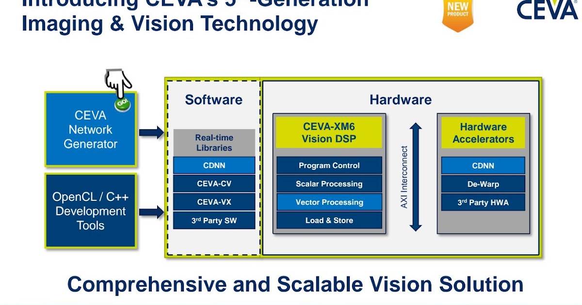 Image Sensors World: CEVA Presents its XM6 Embedded Vision Platform