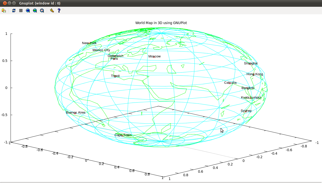 Zeus is forging the forbidden knowledge: Cartography in GnuPlot tutorial