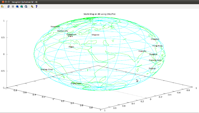Zeus is forging the forbidden knowledge: Cartography in GnuPlot tutorial
