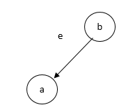 SyafrinaFarahdila: Graph