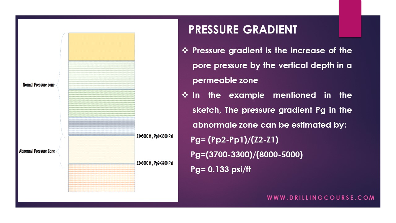 Presentation: Kicks, Definitions and Terminology | Drilling Course