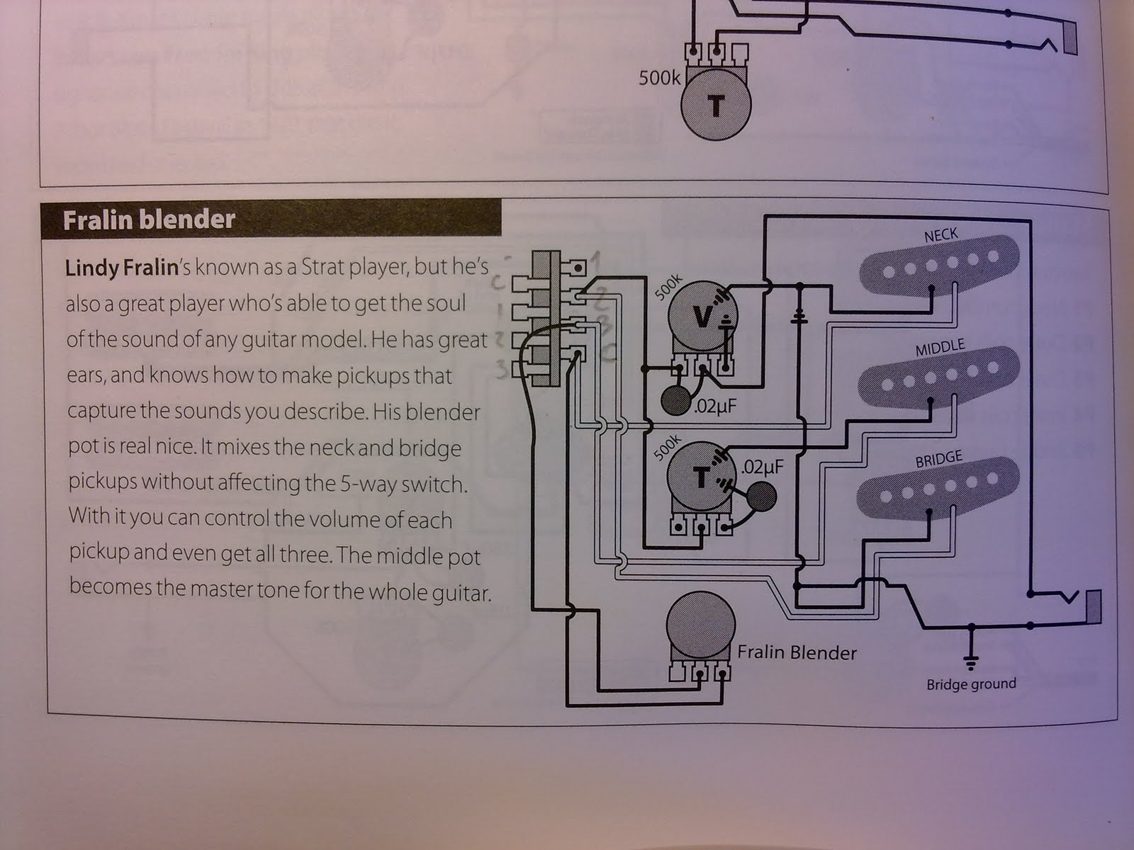 HT Guitars: Fralin Blender Mod