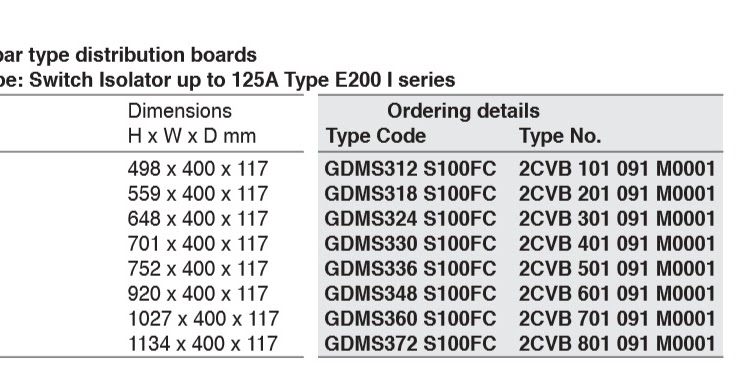 Electrical Rooms Dimension ~ Electrical Knowhow