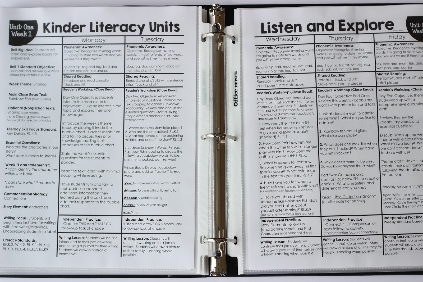 Kindergarten Step by Step: All things KINDERLITERACY! - Little Minds at ...