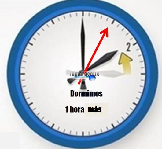 Esta noche cambiamos la hora
