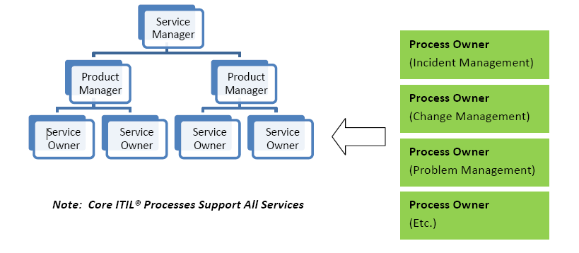 ERP Implementation Planning Guide: Service Management In ITIL