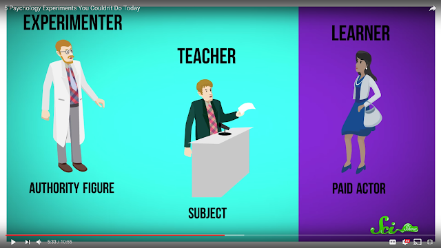 AP Psychology @AHS: 1.2:RESEARCH