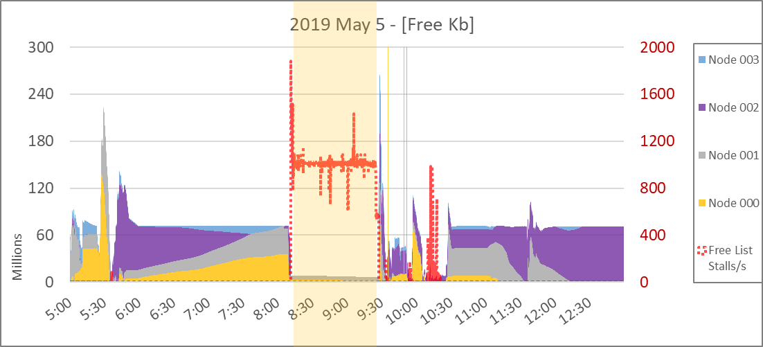 sql.sasquatch: SQL Server 2017: here a NUMA, there a NUMA... Part 1