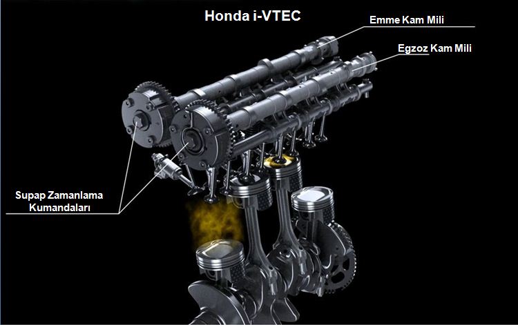 VTEC Nedir i-VTEC nedir? Nasıl Çalışır?