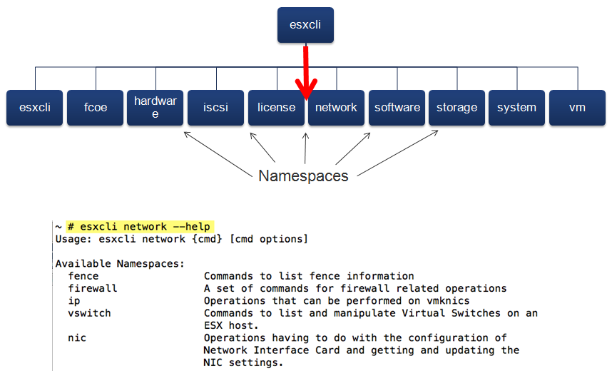 ESXi - ESXCLI Mindmap - VMwareTV