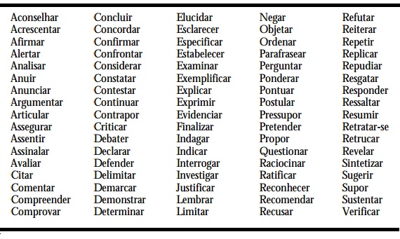 Signos da linguagem: Verbos do Dizer 7º e 8º ano