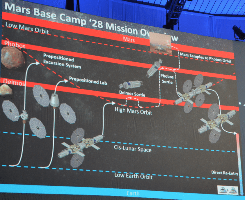 Lockheed Martin's Mars Base Camp concept | human Mars