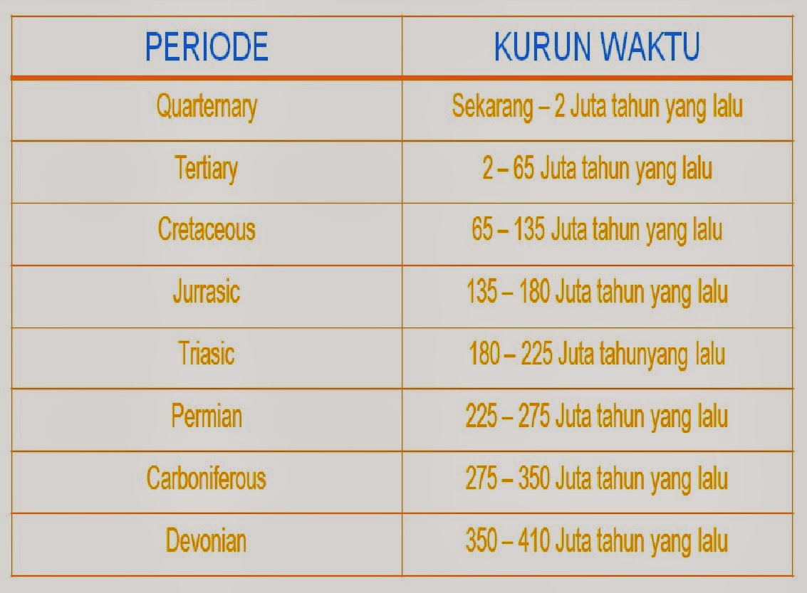 MENGENAL BATUBARA - ZODIZED