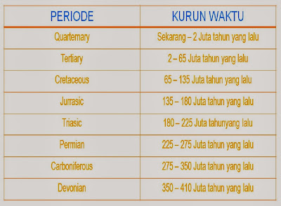 MENGENAL BATUBARA - ZODIZED