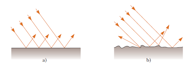 Bachillerato: Optica_01