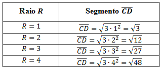 Sequências de Raízes do tipo $\sqrt{3R^2}$ | O Baricentro da Mente