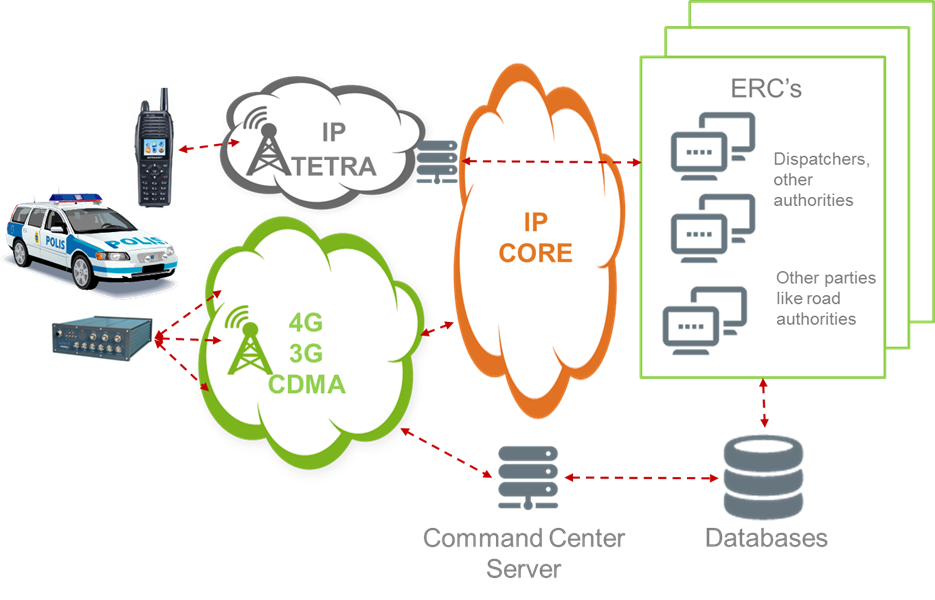 Always Online: Police Broadband Data Use*