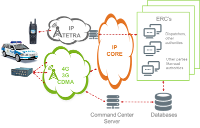 Always Online: Police Broadband Data Use*