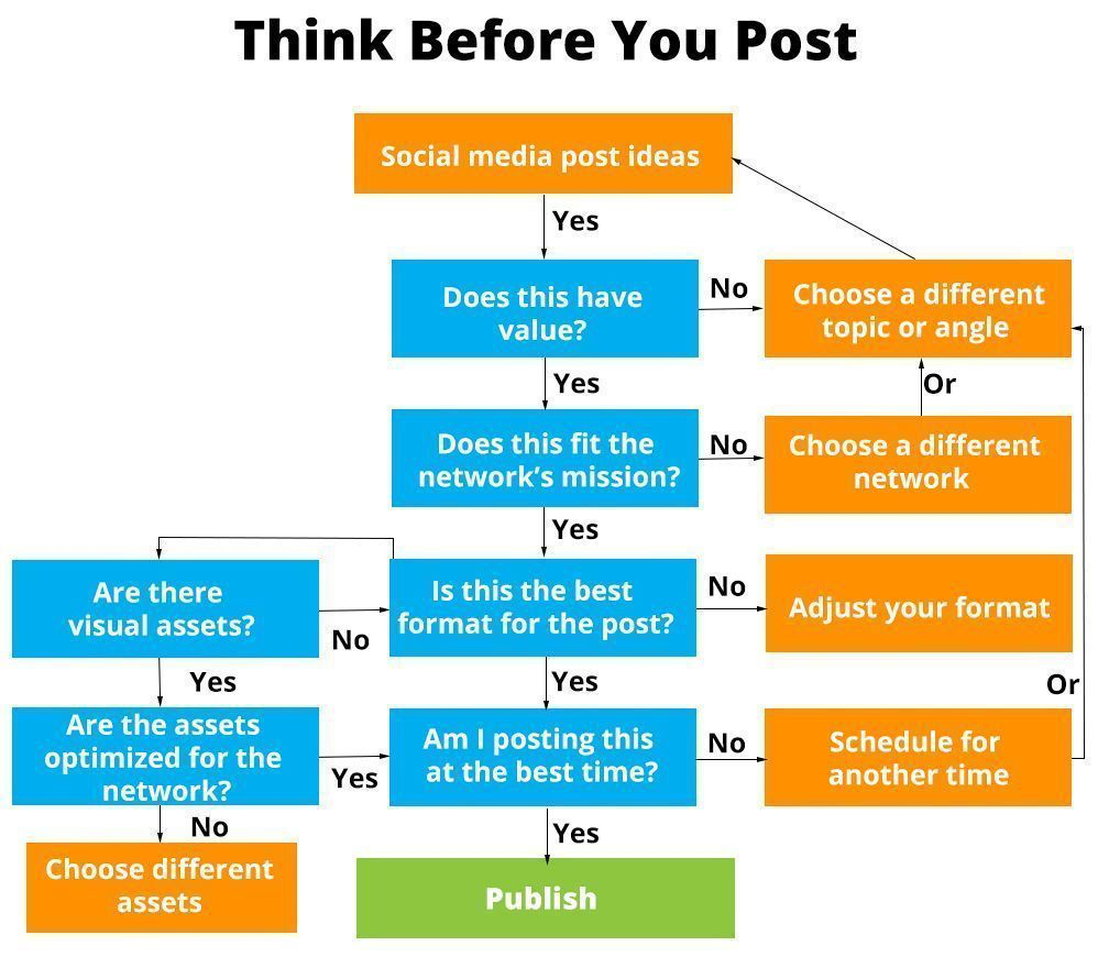 Fanky Christian's Blog (@fankych): Pikir Sebelum Posting Fanky Christian's Blog (@fankych): Pikir Sebelum Posting