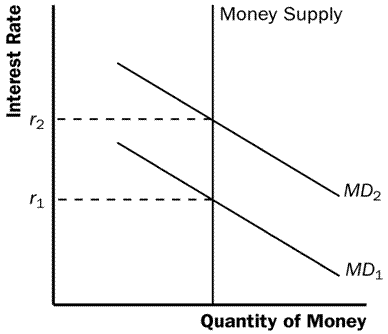 MACRO: Fiscal and Monetary