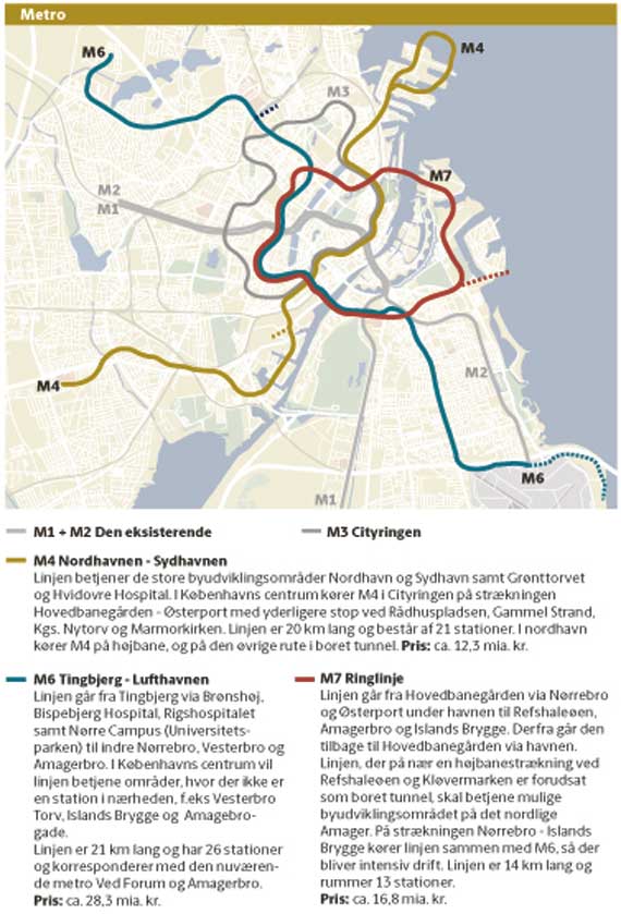 picture the big: metro metro metro metro