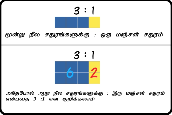 Grade 10 Maths : Srilanka : Tamil: 10 : நேர்மாறு விகிதசமன்