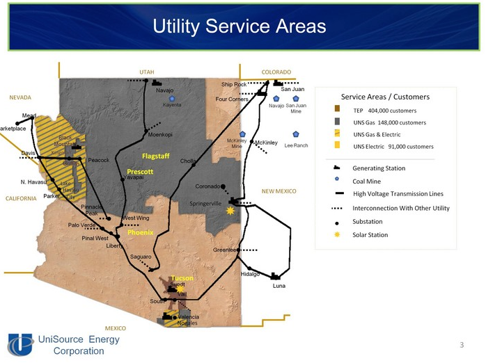 Proyecto4millones: Compra del mes de junio de 2018: Fortis
