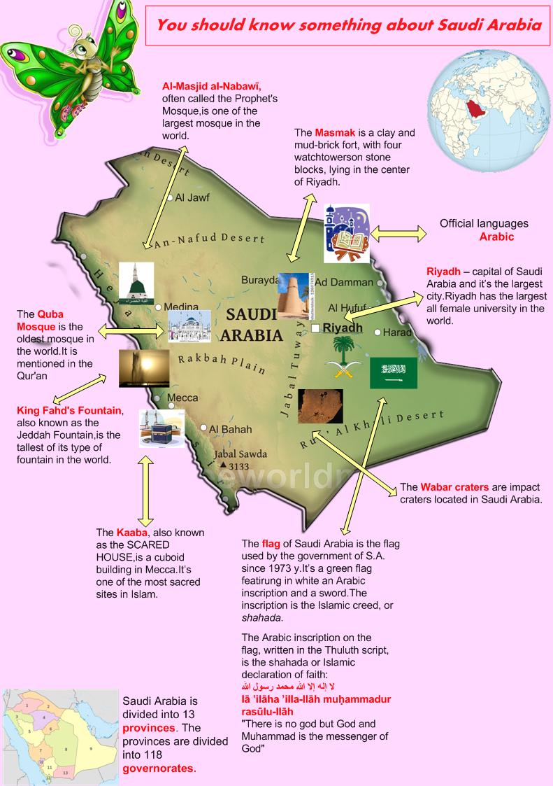 learn different languages with tips: Sausi Arabia