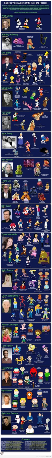 Tire suas próprias conclusões: Infographic - Famous Voice actors of the ...