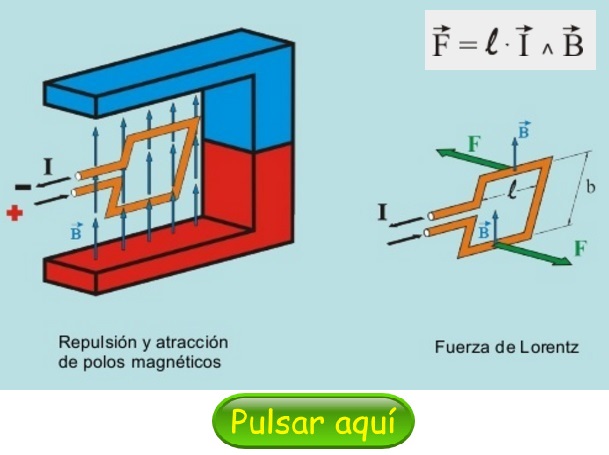 TECNOLOGÍA MARIOLA: 5.1. MÁQUINAS ELÉCTRICAS