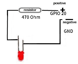 Programming, Mostly : Linux GPIO Manipulation via System File System, sysfs