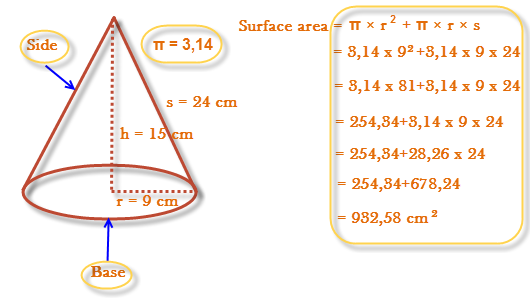 Volume and Surface Area of Cone ~ mastugino dot com