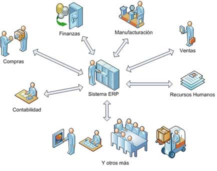 Ingenieria de Software: 2. Explique con ejemplos que son los ...