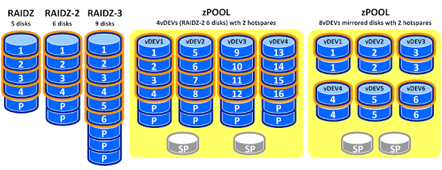 Nexenta scale and cluster – @hansdeleenheer