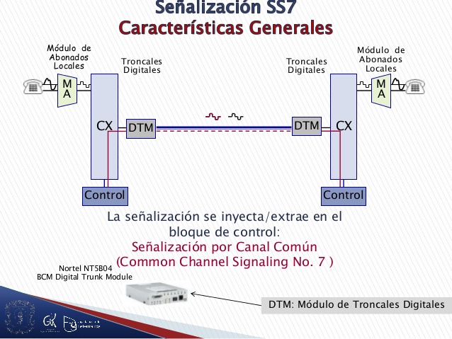SS7: Introducción a SS7