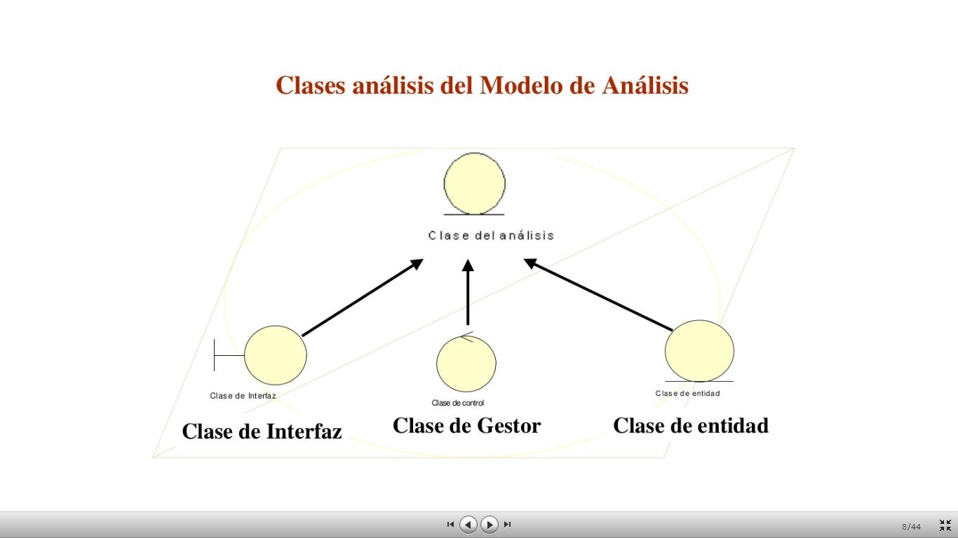 MODELO DE ANALISIS: 3.3 Clases
